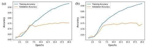 Antiphishstack Lstm Based Stacked Generalization Model For Optimized