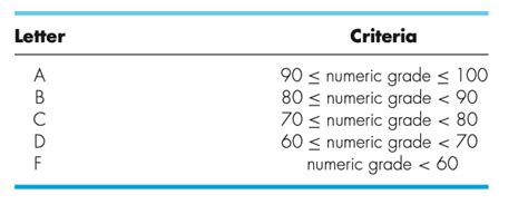 solved develop an m file function that is passed a numeric