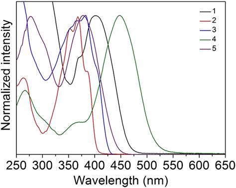 Uvvis Spectra Of Boron Complexes In Ch2cl2 At 1x10⁻⁴m Download