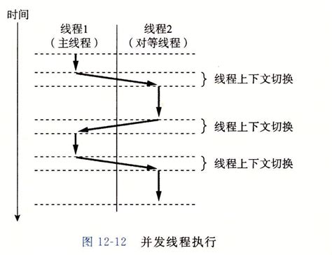 Concurrent Programming