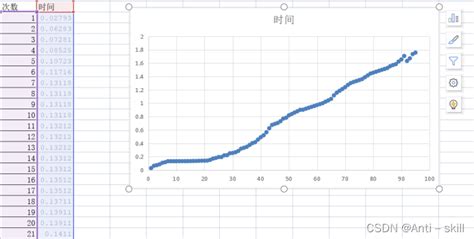 使用python基于io复用的并发服务器设计，实现回声功能。（附代码）python For Sock In Writable Csdn博客