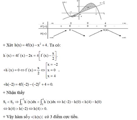 Cho Hàm Số đa Thức F X Có đạo Hàm Trên R Biết F 2 0 Và đồ Thị Của