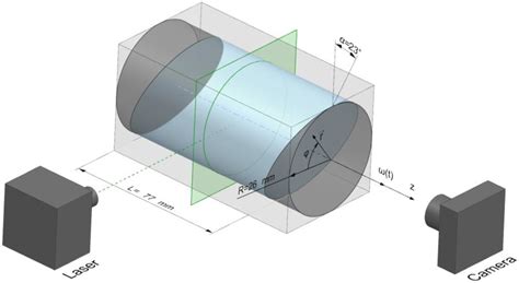 Scheme Of The Experimental Setup The Green Plane Indicates The Cross