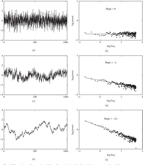 Figure 1 From A Review Of Theoretical Perspectives In Cognitive Science