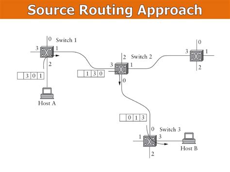 Topic 2: Packet Switching - ppt download