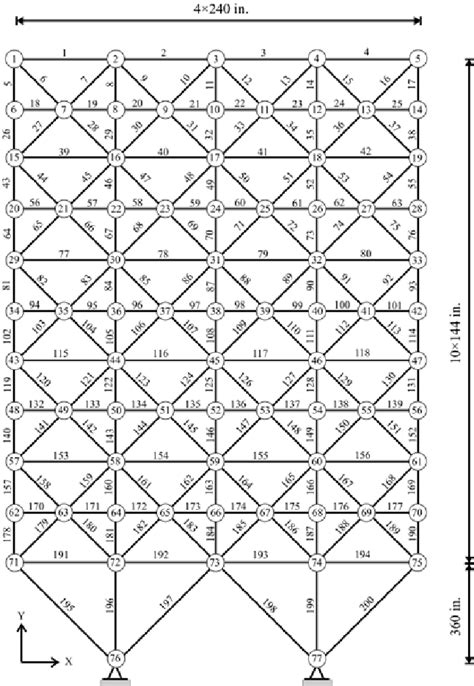 planar 200 bar truss download scientific diagram