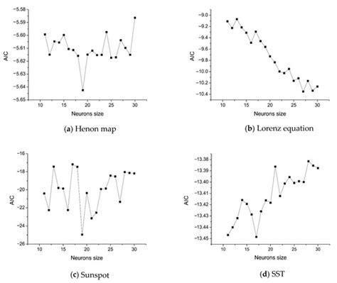 Entropy Special Issue Recent Advances In Statistical Theory And