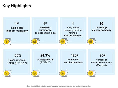 Key Highlights Ppt Powerpoint Presentation Styles Layouts