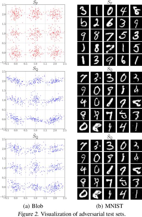 Figure 1 From Adversarial Attack And Defense For Non Parametric Two Sample Tests Semantic Scholar