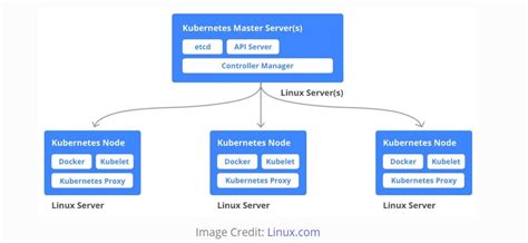 an overview of microservices with kubernetes r k8s