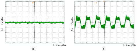 Compensation Voltage Injection Based Neutral Point Voltage Fluctuation