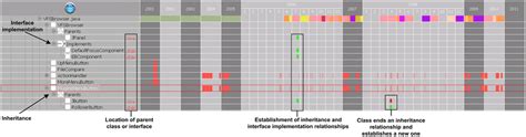 Inheritance And Interface Implementation Relationships Including Download Scientific Diagram