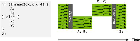 Figure From Evaluation Of GPU Acceleration For WRFSFIRE Semantic Scholar