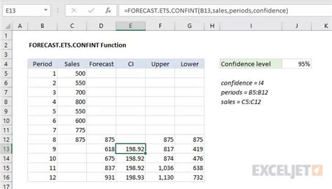 Cómo utilizar la función de Excel PRONOSTICO ETS CONFINT