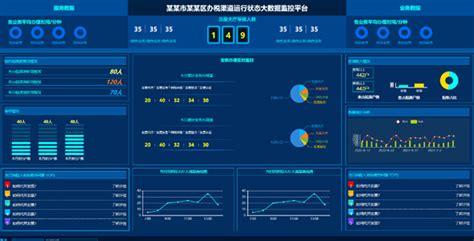 Jquery评级和图表插件 Bootstrap模板库