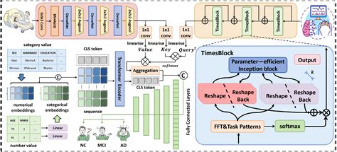 An Interpretable Generative Multimodal Neuroimaging Genomics Framework