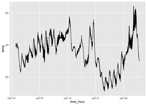 Chapter Data Vizualization Data Wrangling And Visualization Guide