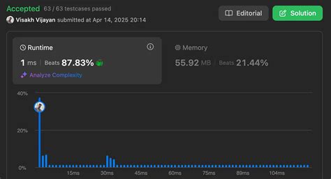 Leetcode 277 Find The Celebrity On Step By Step Explanationwith Graph Beginners