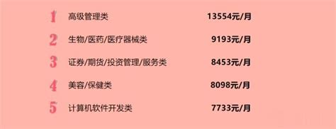 广西人才网2022第一季度平均薪酬公布，防城港市最高澎湃号·媒体澎湃新闻 The Paper