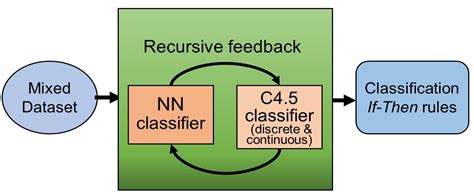 Diagnostics Free Full Text Detection Of Lower Albuminuria Levels