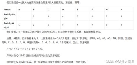 相关系数pearson、spearman、kendall和r语言中的corortestr语言生成数据的皮尔逊斯皮尔曼和肯德尔的相关
