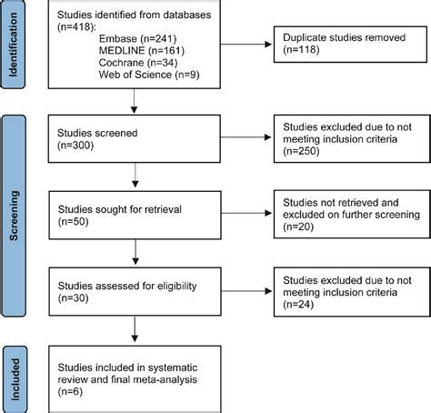 Figure 1 From Transjugular Intrahepatic Portosystemic Shunt Outcomes In The Elderly Population