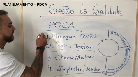 Ciclo Pdca Planejamento Estrat Gico Youtube