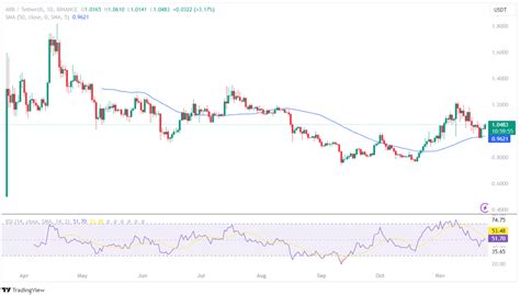 Top 10 Layer 2 Crypto Coins With 10X Potential For 2024