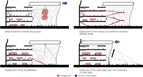 Frontiers Tectonics Of Kinetic Architecture Moving Envelope