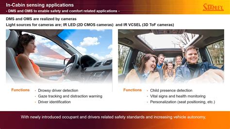 Ir Ledvcsel For In Cabin Sensing Applications Digikey