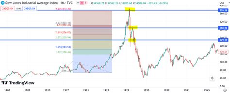 The Case For A Macro Bear Has Now Fully Developed