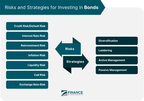 Bond Characteristics Overview Types Risks And Strategies