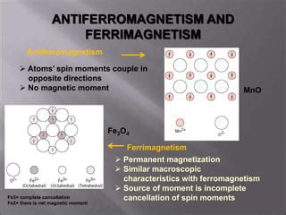 Magnetisminsolids 169383652ppt