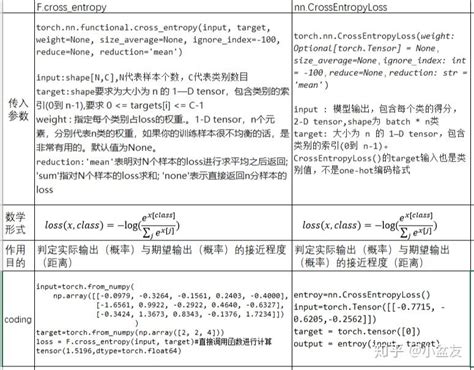 torch nn functional xx 和 torch nn xx 的区别 知乎