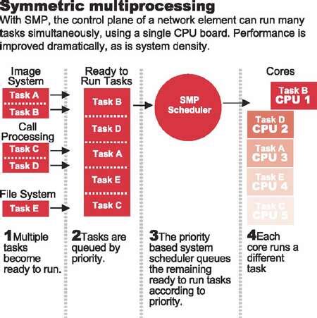 Putting Multicore Processing In Context Part 2