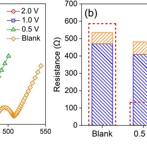 Electrochemical Impedance Spectroscopy Equivalent Circuit A And