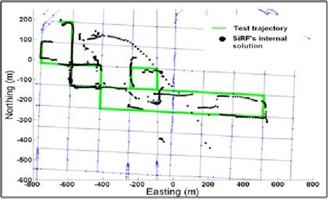 Figure 1 From Fuzzy Logic Based Map Matching Algorithm For Vehicle Navigation System In Urban