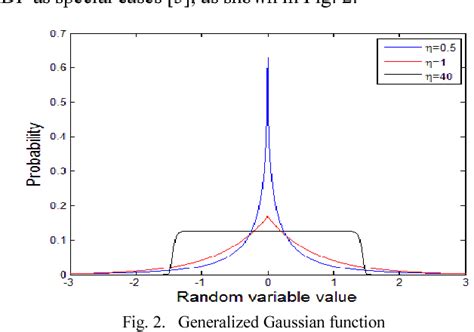 Figure 1 From Multi Level Low Complexity Coefficient Discarding Scheme For Video Encoder