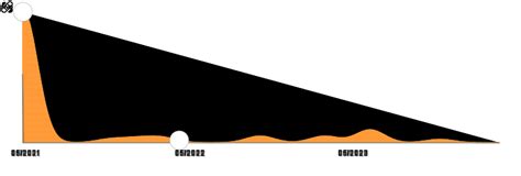 CVE Exploits Severity Feedly