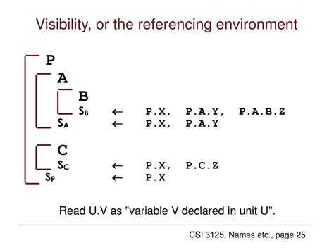 Ppt Names Binding Scope Type Checking Powerpoint Presentation Free Download Id4558537