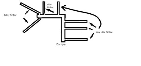 Supply Airflow Issue Rhvacadvice