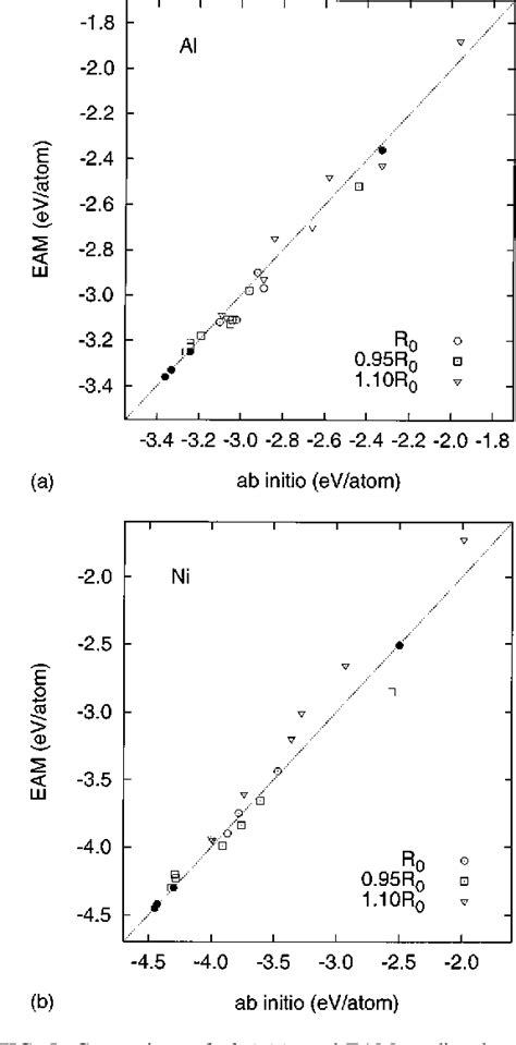 Figure 5 From Interatomic Potentials For Monoatomic Metals From