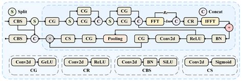 Adaptive Differential Event Detection For Space Based Infrared Aerial