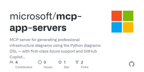 Rulesets · Mcp App Servers · Github