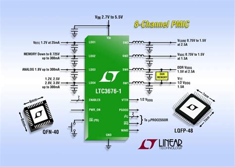 Pmics For Imx6 Arm Cortex And Advanced Portable Application P