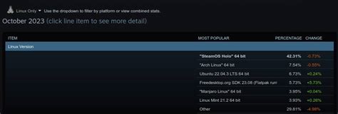 Steam Consumer Drops Help On MacOS However Provides It On Linux The