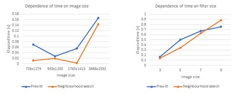 GitHub Coma007 Edge Detection Parallelization Of Image Edge