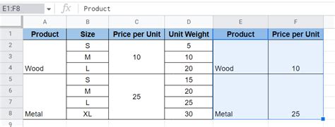 SUMPRODUCT With Merged Cells In Google Sheets Sheetaki