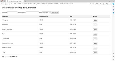 Finished Bharat Internship Task 03 With Money Tracker Basva Priyanka Posted On The Topic