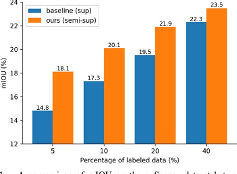 Figure 1 From Semi Supervised Learning For Visual Birds Eye View